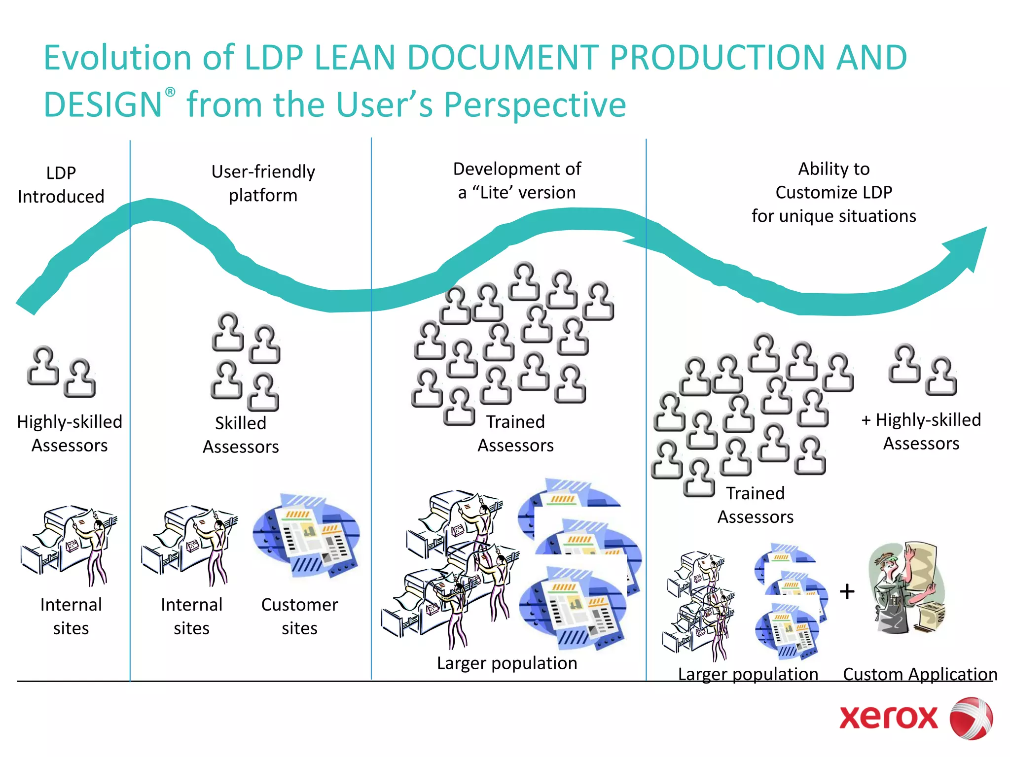 IIE Lean Best Practice Award presentation (Won First Place in the ...