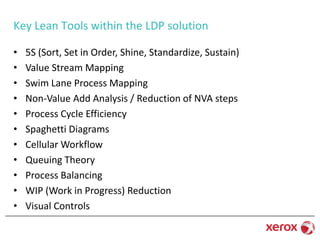 IIE Lean Best Practice Award presentation (Won First Place in the ...
