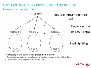 IIE Lean Best Practice Award presentation (Won First Place in the ...