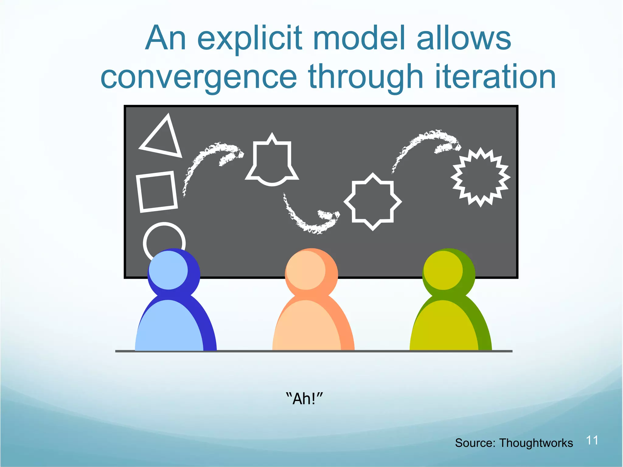 Agile Explained by LeanDog | PPT