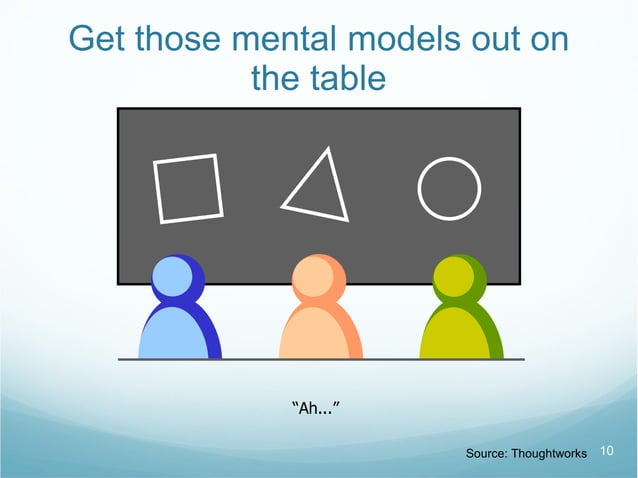 Agile Explained by LeanDog | PPT