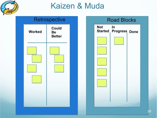 Agile Explained by LeanDog | PPT