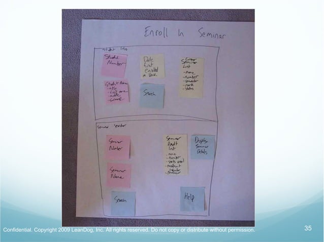 Agile Explained by LeanDog | PPT