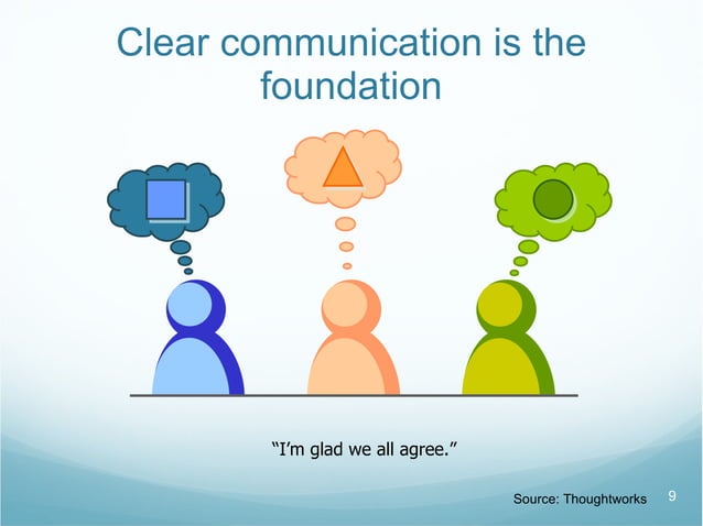 Agile Explained by LeanDog | PPT