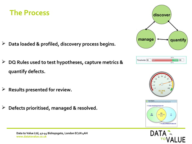 Lean Data Quality Management | PPT