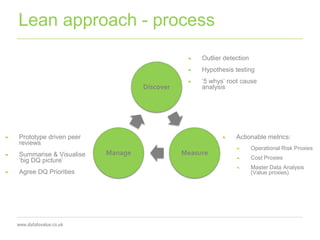 Lean dqm reporting | PPT