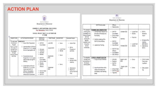 LEANDRO G. JAPOS NHS-PROJECT WATCH ACCOMPLISHMENT REPORT.pptx