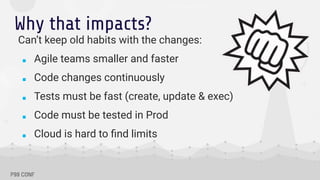 Continuous Performance from Load Testing to SRE and Beyond | PDF