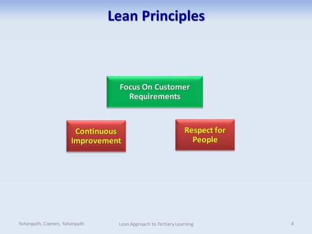Lean education presentation | PDF