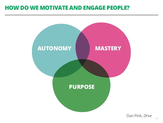 Ide 38+ Daniel Pink Autonomy Mastery Purpose