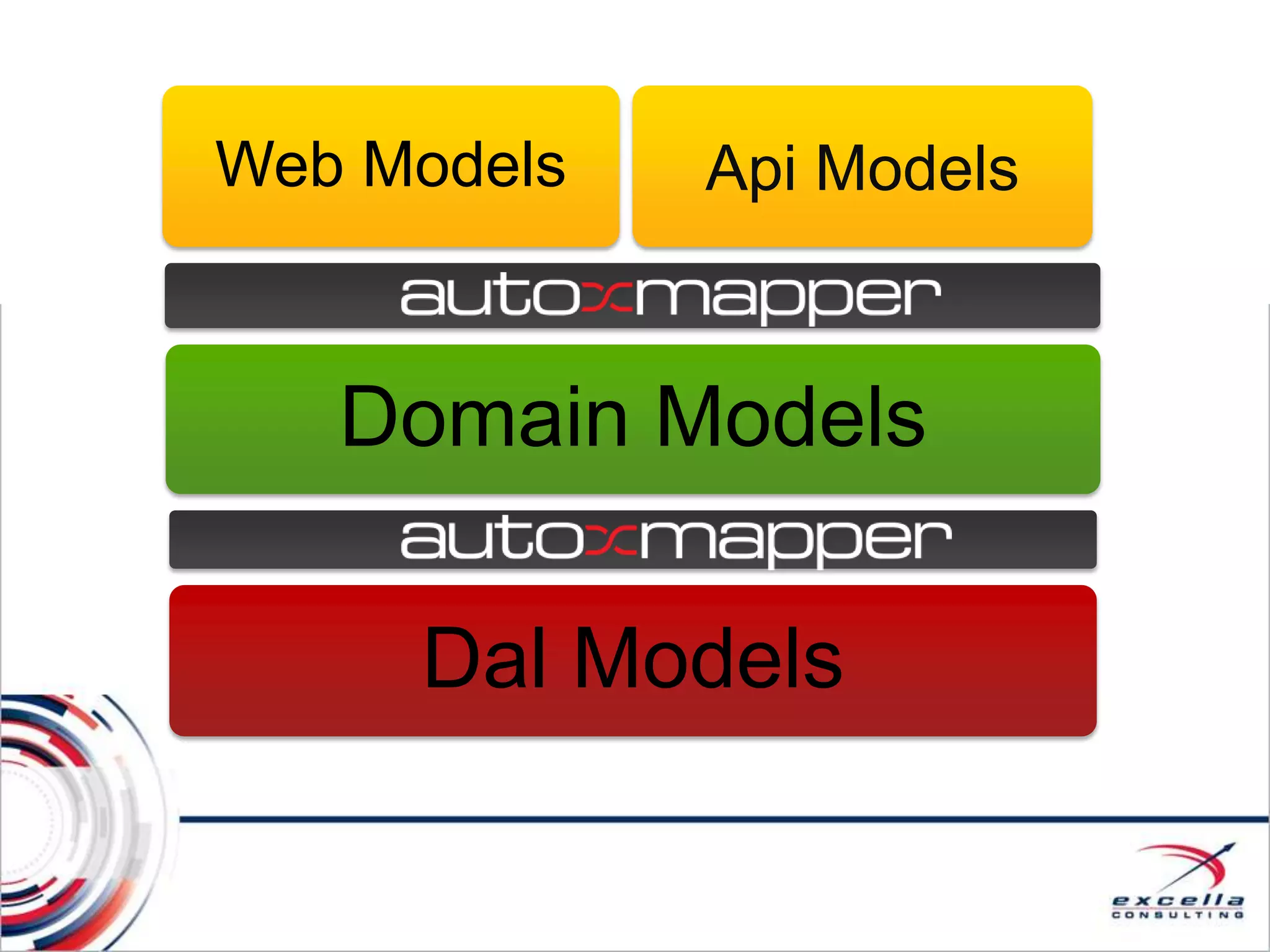 Lean Enterprise Architecture | PPT