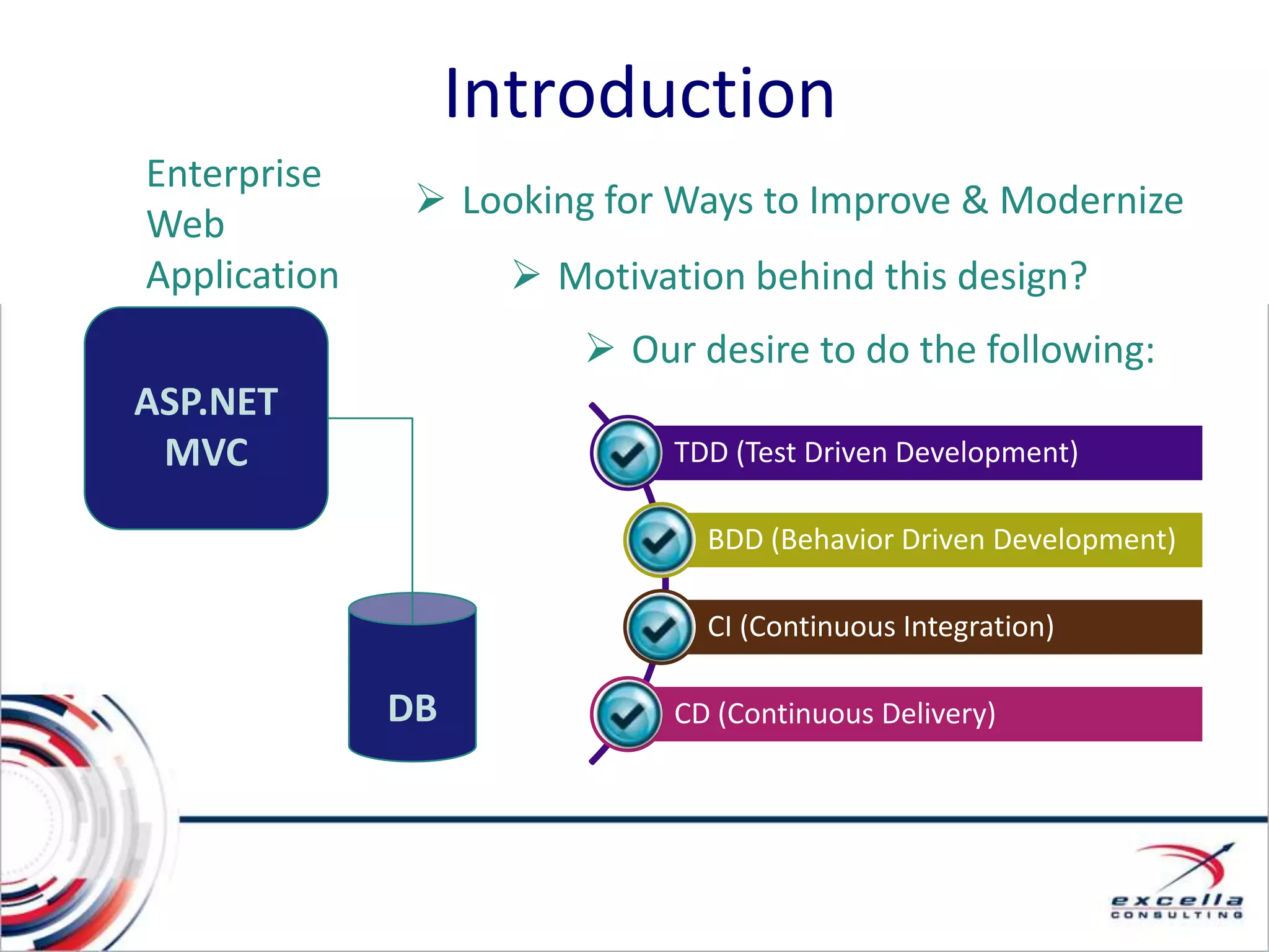 Lean Enterprise Architecture | PPT