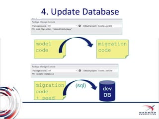 Lean Enterprise Architecture | PPT