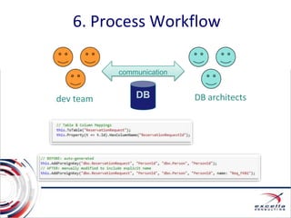 Lean Enterprise Architecture | PPT