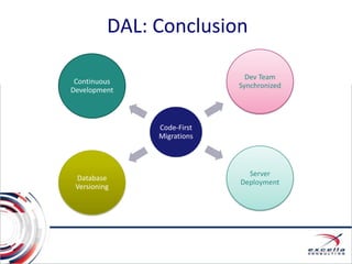 Lean Enterprise Architecture | PPT