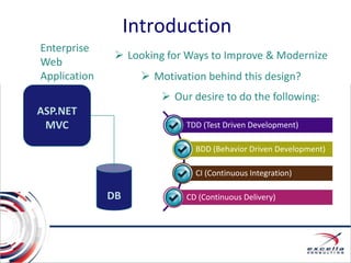 Lean Enterprise Architecture | PPT