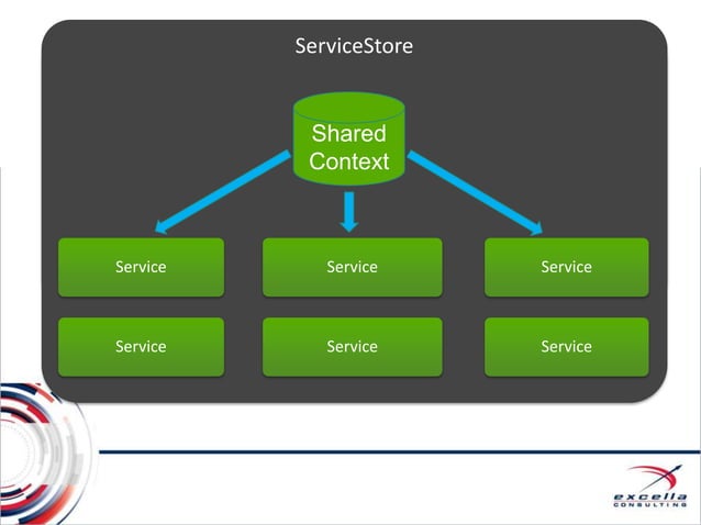 Lean Enterprise Architecture | PPT