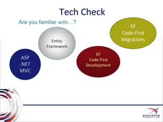 Lean Enterprise Architecture | PPT