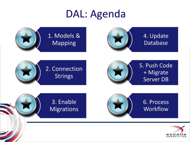 Lean Enterprise Architecture | PPT