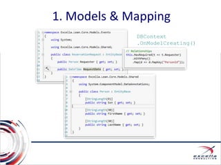 Lean Enterprise Architecture | PPT