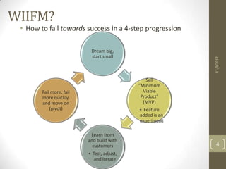 Lean Entrepreneurship Education | PPTX | Startups | Business