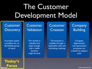 Customer Discovery: Lean Entrepreneurship | PDF