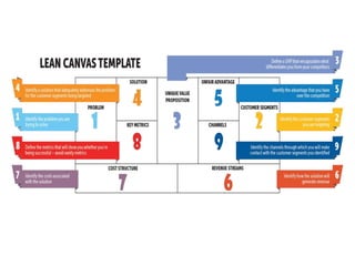 Lean Product Experiments | PPT