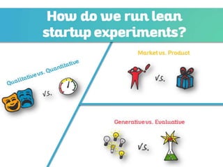 Lean Product Experiments | PPT