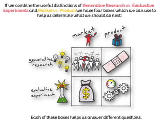 Lean Product Experiments | PPT