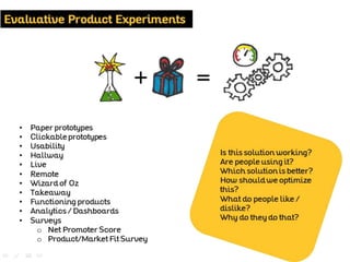 Lean Product Experiments | PPT