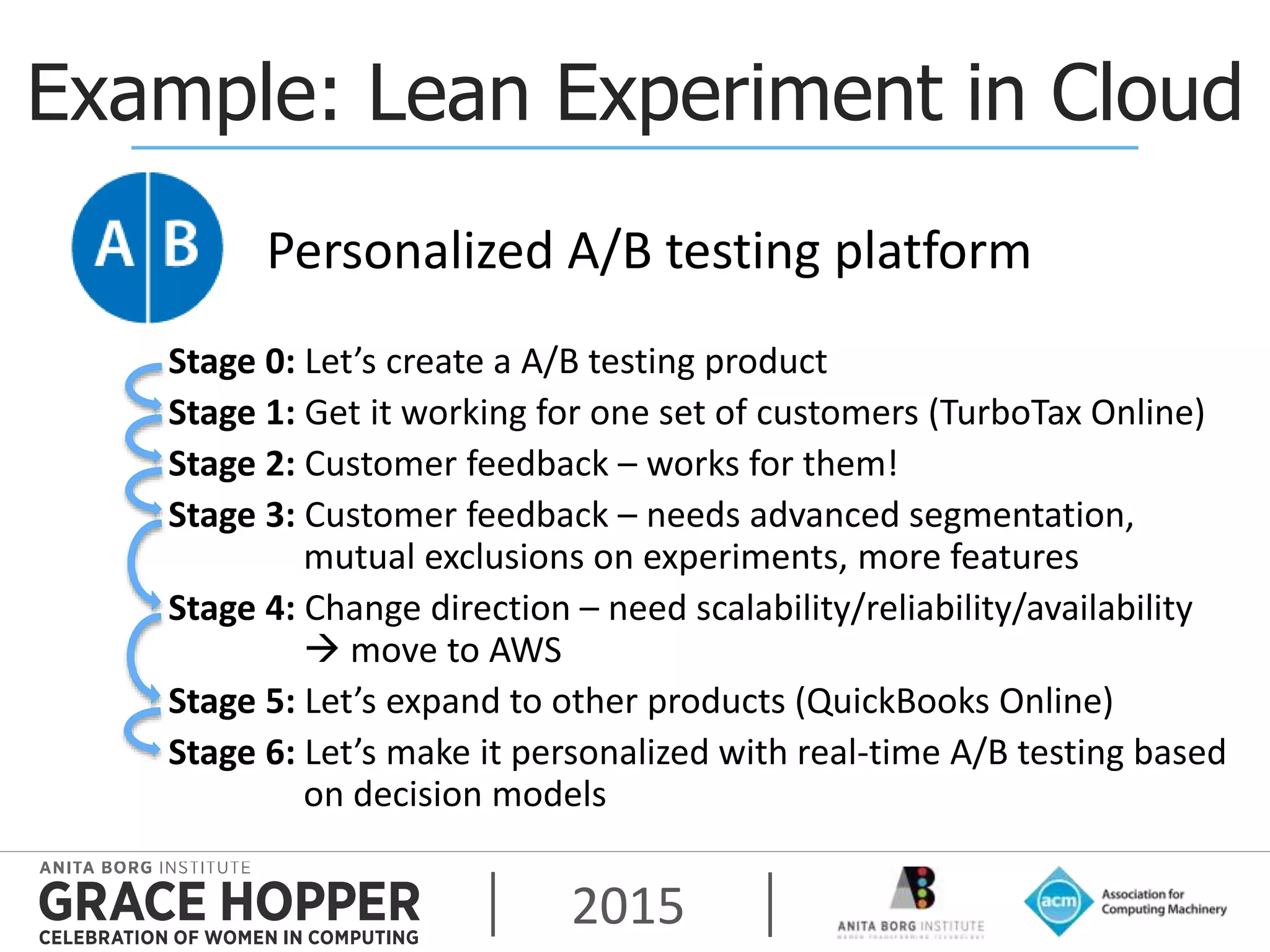 Lean Experiments To Successful Productization! | PPTX