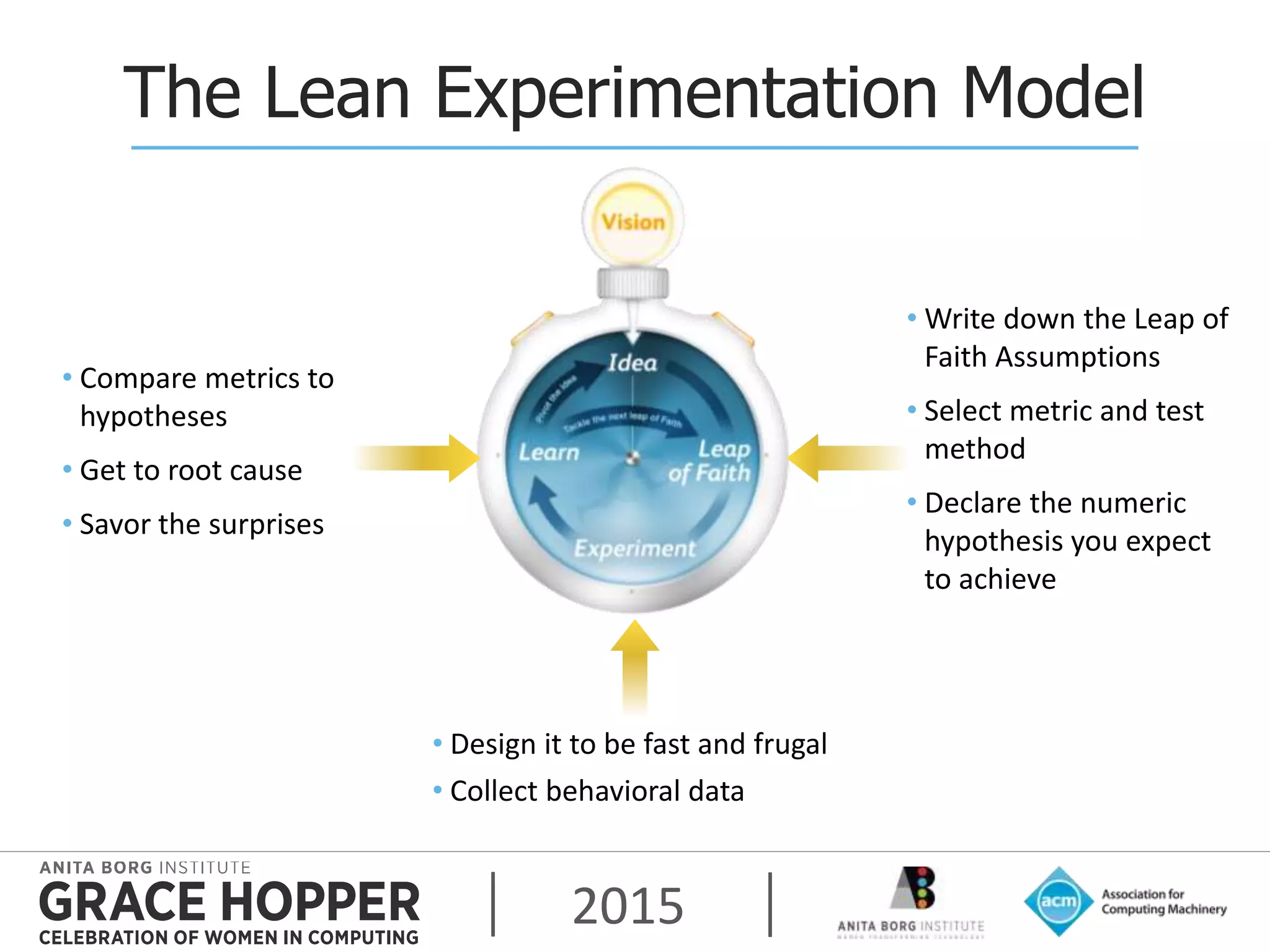 Lean Experiments To Successful Productization! | PPTX