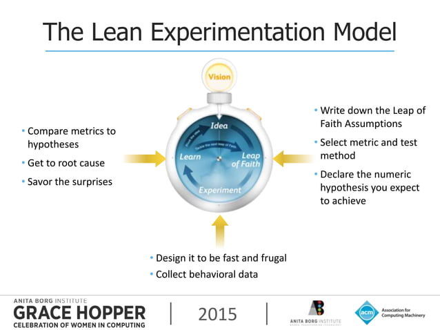 Lean Experiments To Successful Productization! | PPTX
