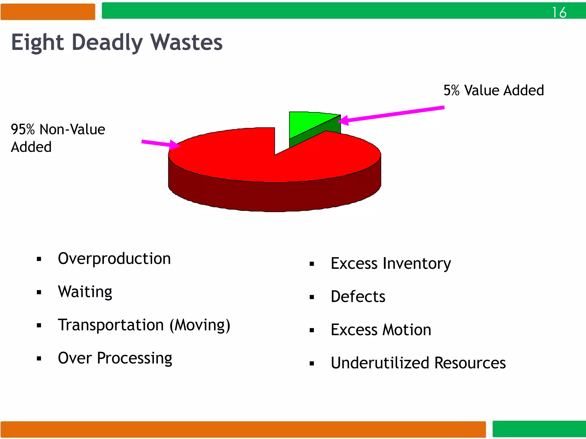 Lean Manufacturing | PPTX