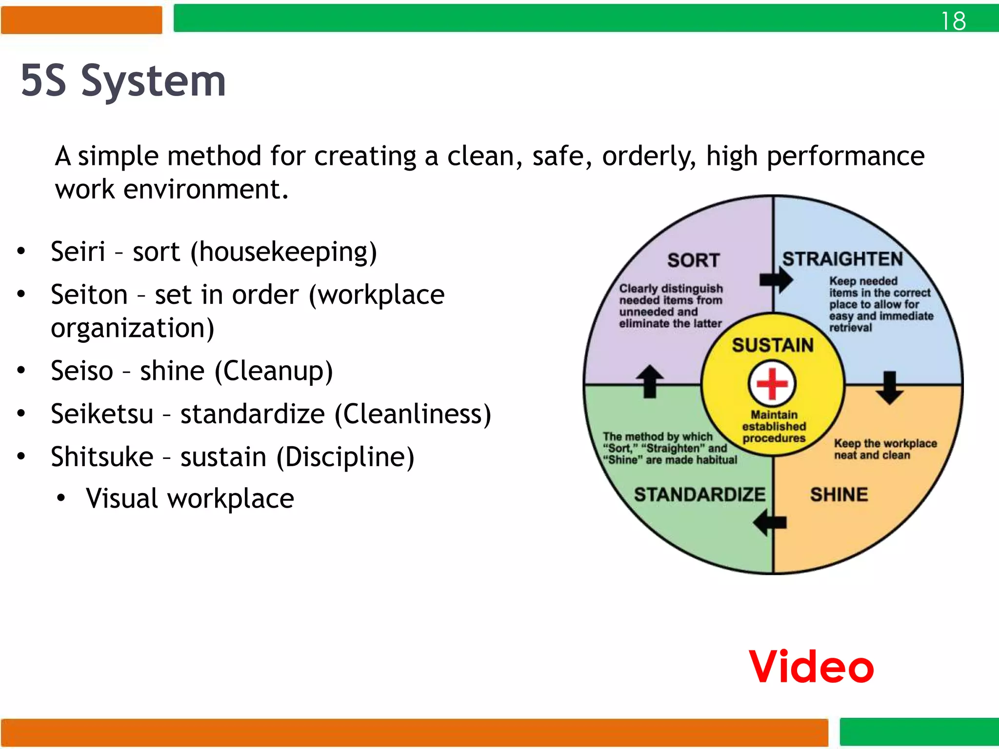 Lean Manufacturing | PPTX