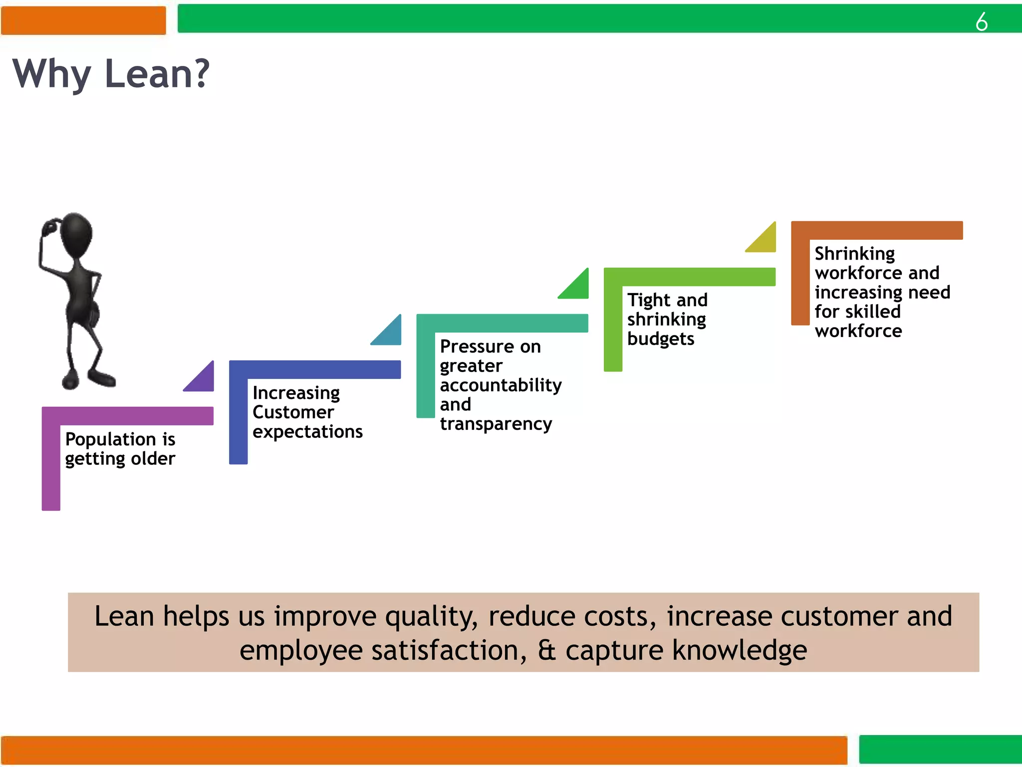 Lean Manufacturing | PPTX