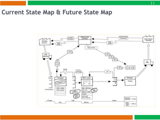 Lean Manufacturing | PPTX