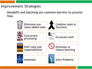 Lean Manufacturing | PPTX
