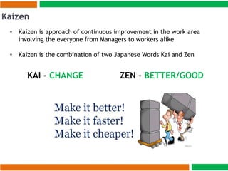 Lean Manufacturing | PPTX