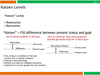Lean Manufacturing | PPTX