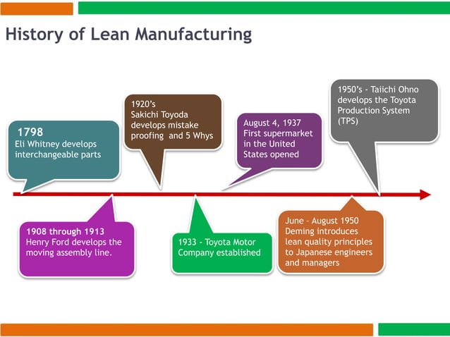 Lean Manufacturing | PPTX