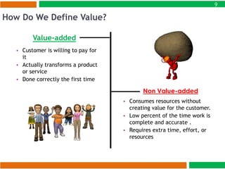 Lean Manufacturing | PPTX