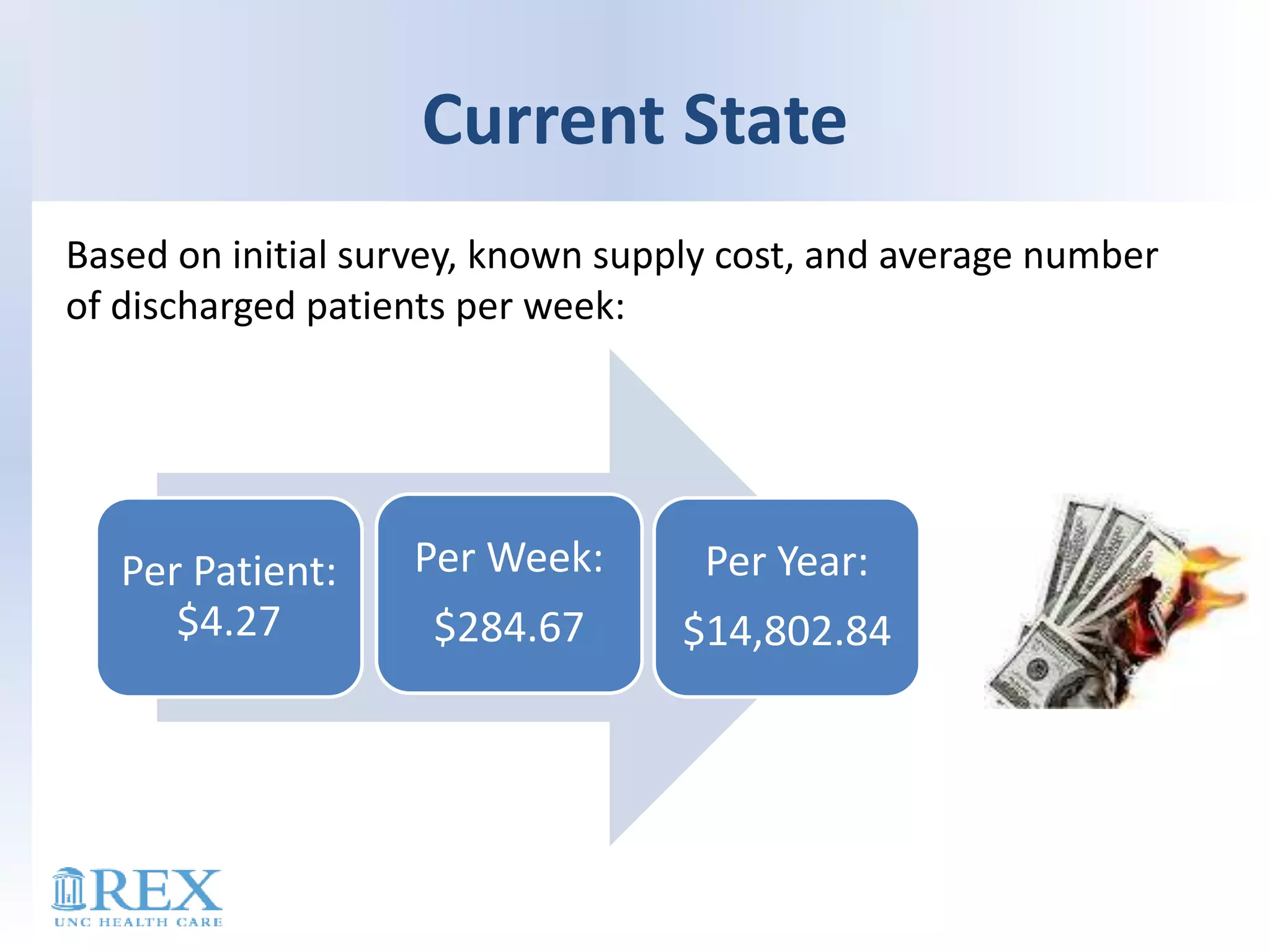 Dressing Supplies at Discharge: A LEAN Cost Reduction Process | PPTX