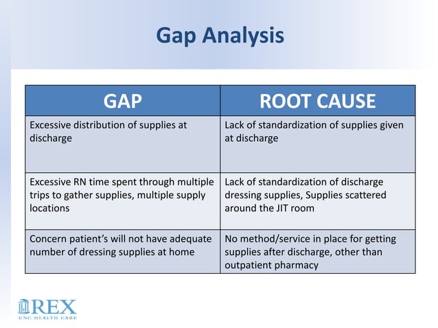 Dressing Supplies at Discharge: A LEAN Cost Reduction Process | PPT