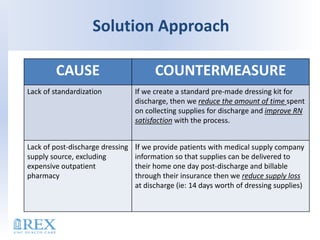 Dressing Supplies at Discharge: A LEAN Cost Reduction Process | PPTX