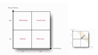 This is Lean | PPTX | Business | Business and Finance