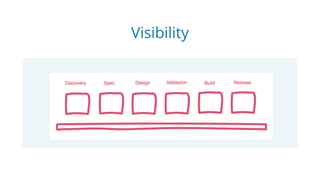 This is Lean | PPTX | Business | Business and Finance