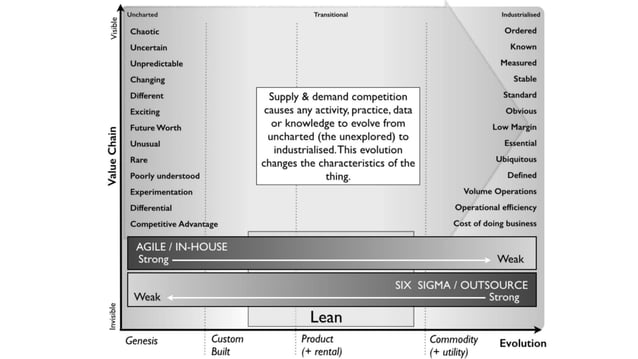 This is Lean | PPTX | Business | Business and Finance