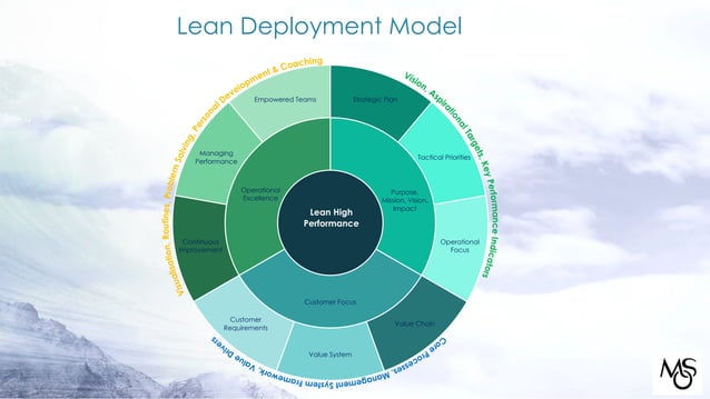 Lean for Knowledge Workers | PPT