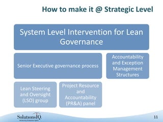 Lean for leaders | PPT